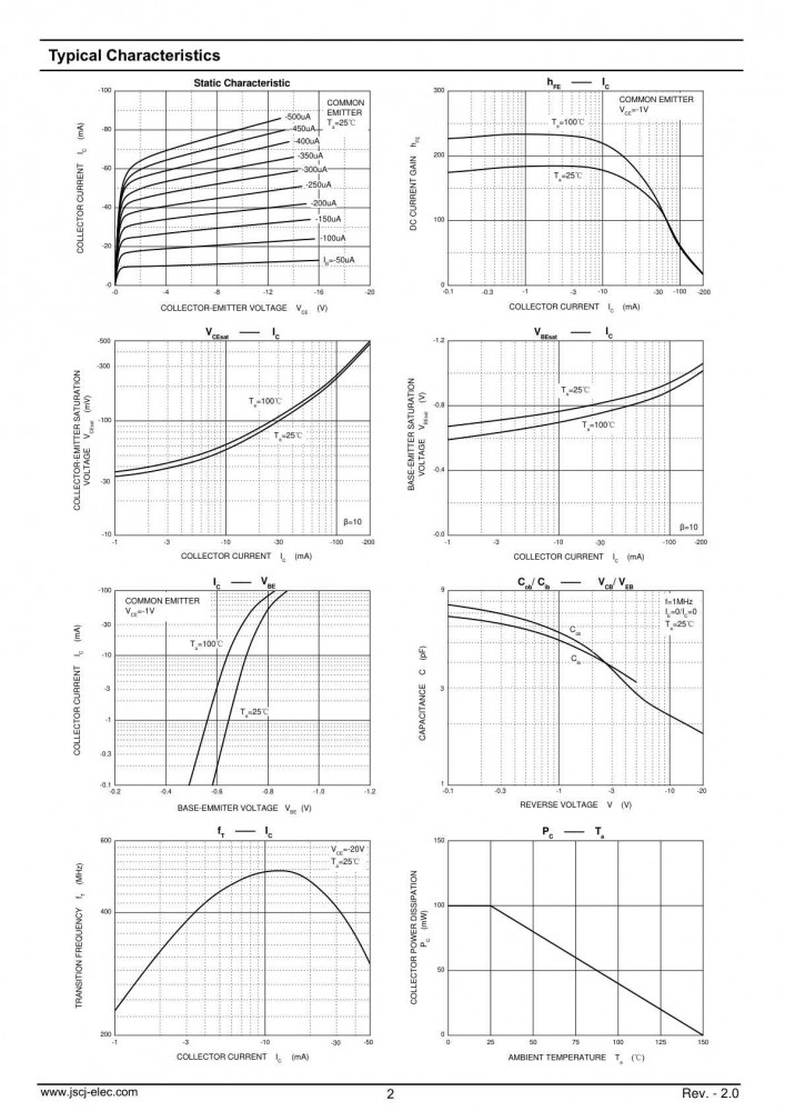 MMBT3906M datasheet page 2