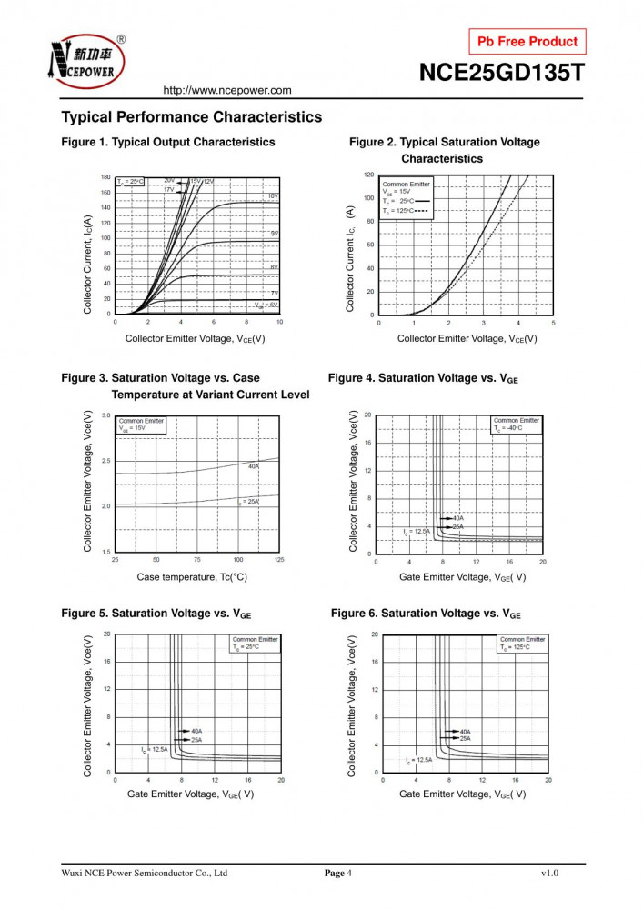 NCE25GD135T datasheet page 4
