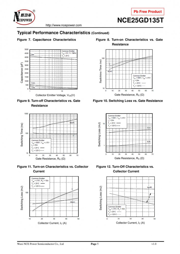 NCE25GD135T datasheet page 5