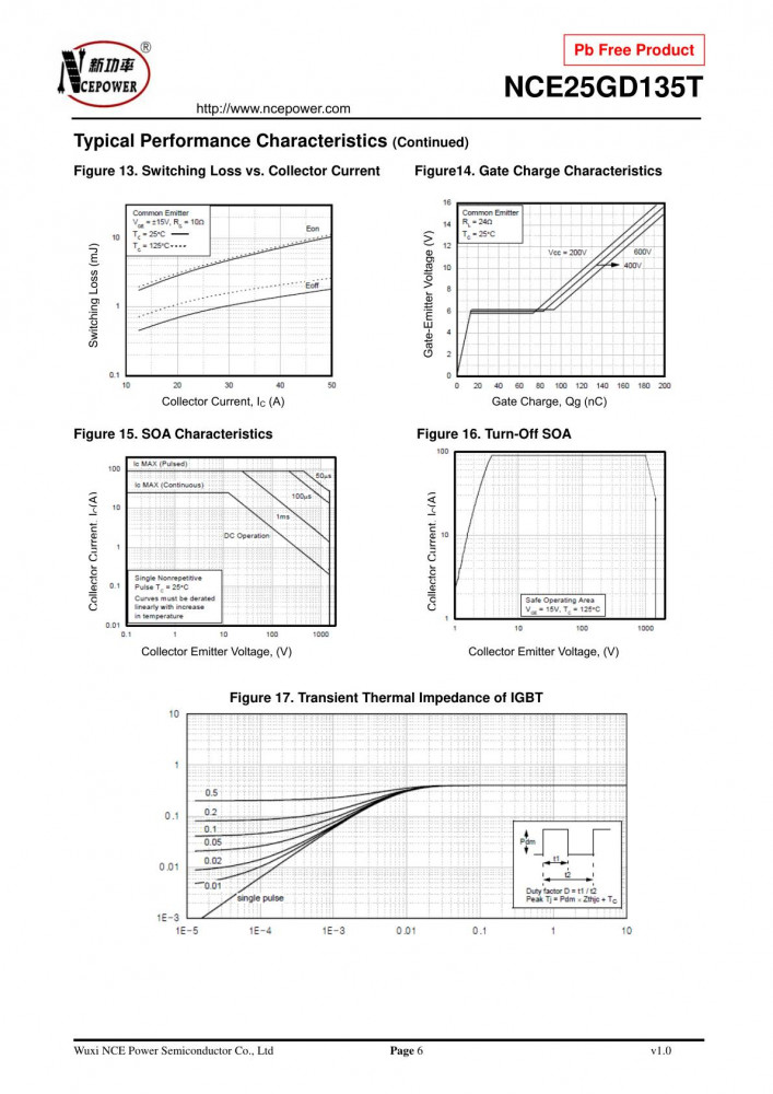 NCE25GD135T datasheet page 6