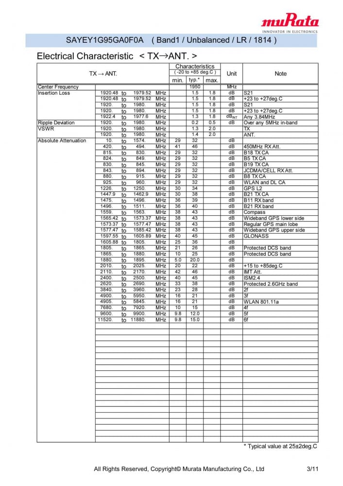 SAYEY1G95GA0F0A datasheet page 4