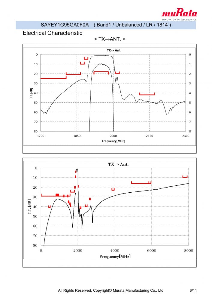 SAYEY1G95GA0F0A datasheet page 7