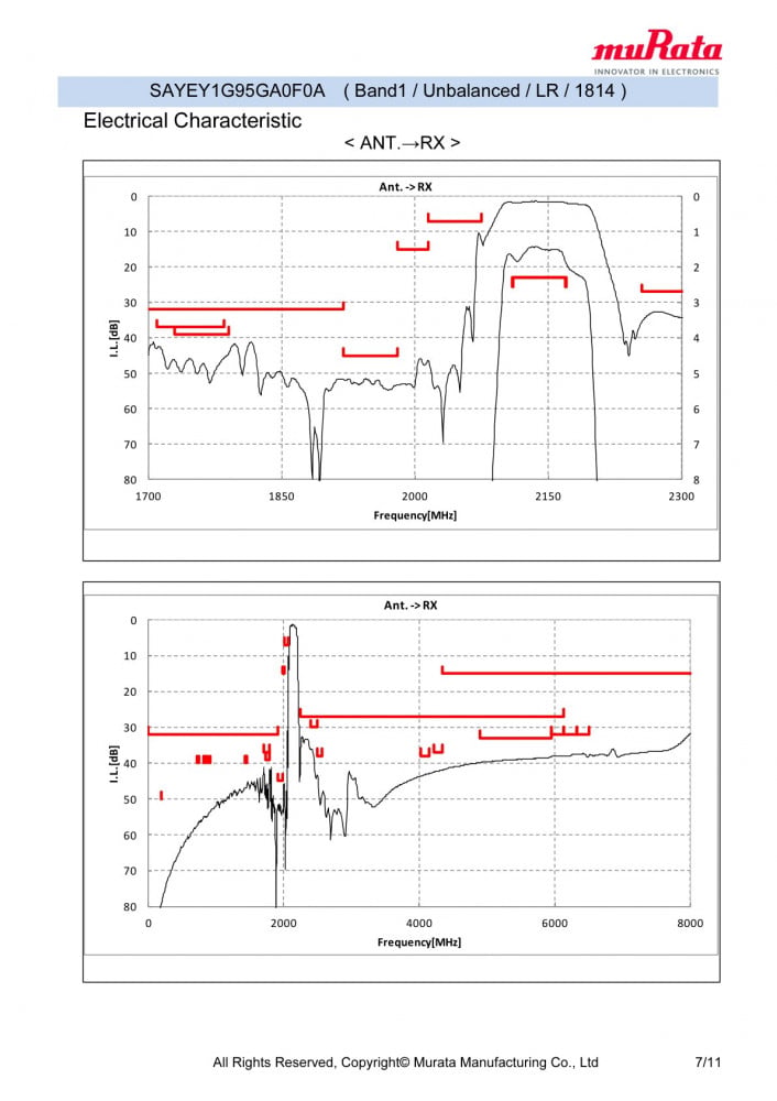 SAYEY1G95GA0F0A datasheet page 8