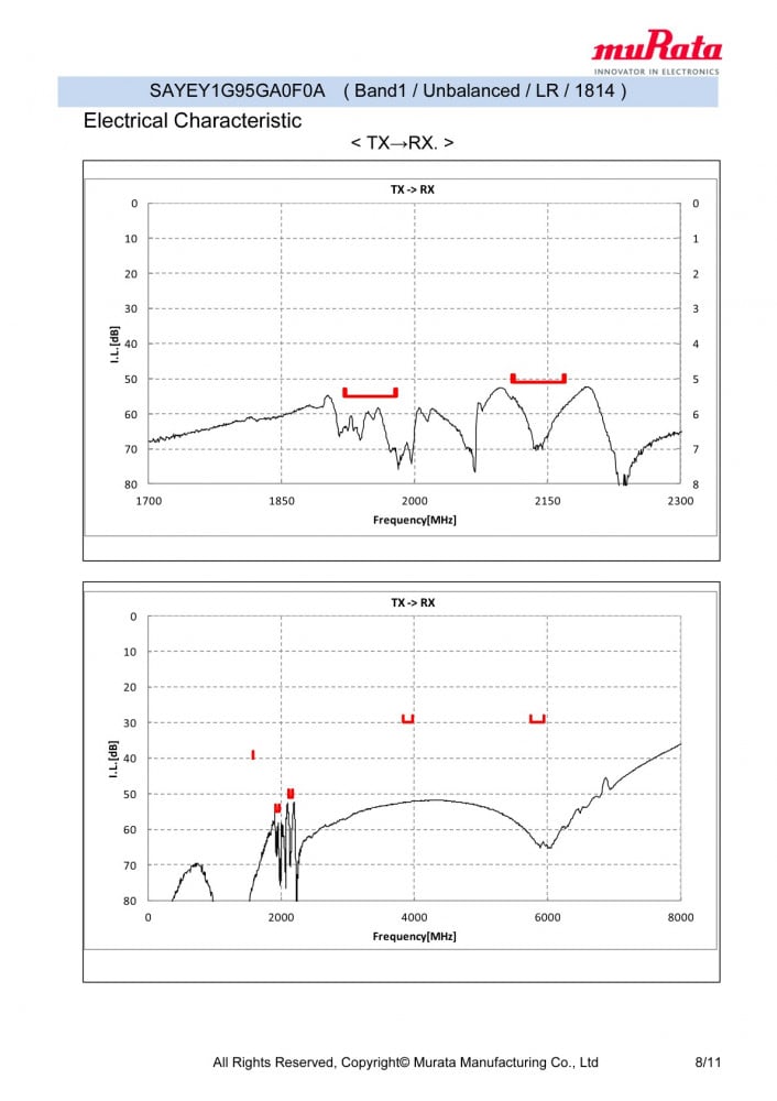 SAYEY1G95GA0F0A datasheet page 9