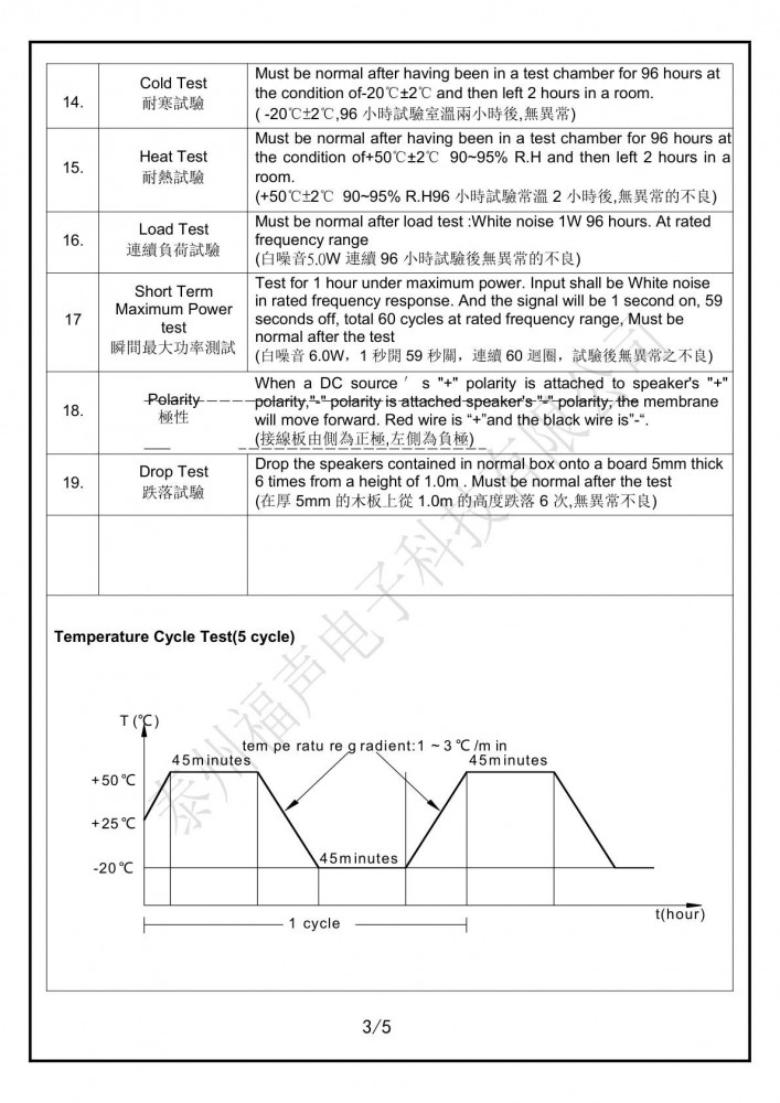 FS10045NB0450-H20.8 approval specification page 4