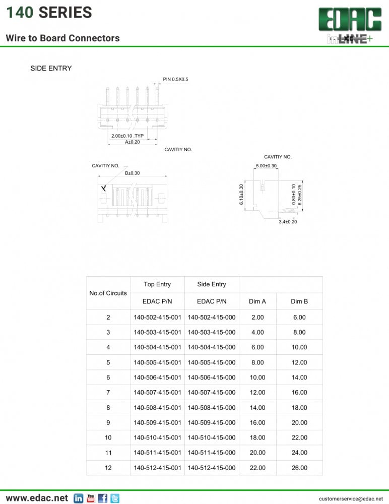EDAC connector datasheet page 2