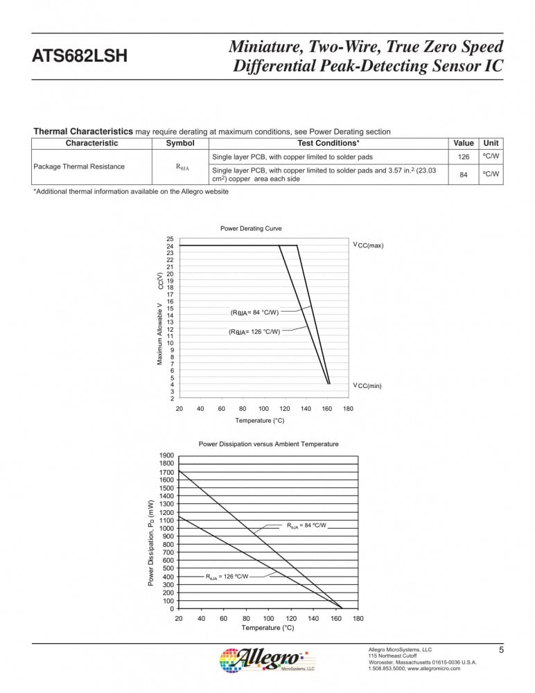 ATS682LSHTN-T datasheet page 5