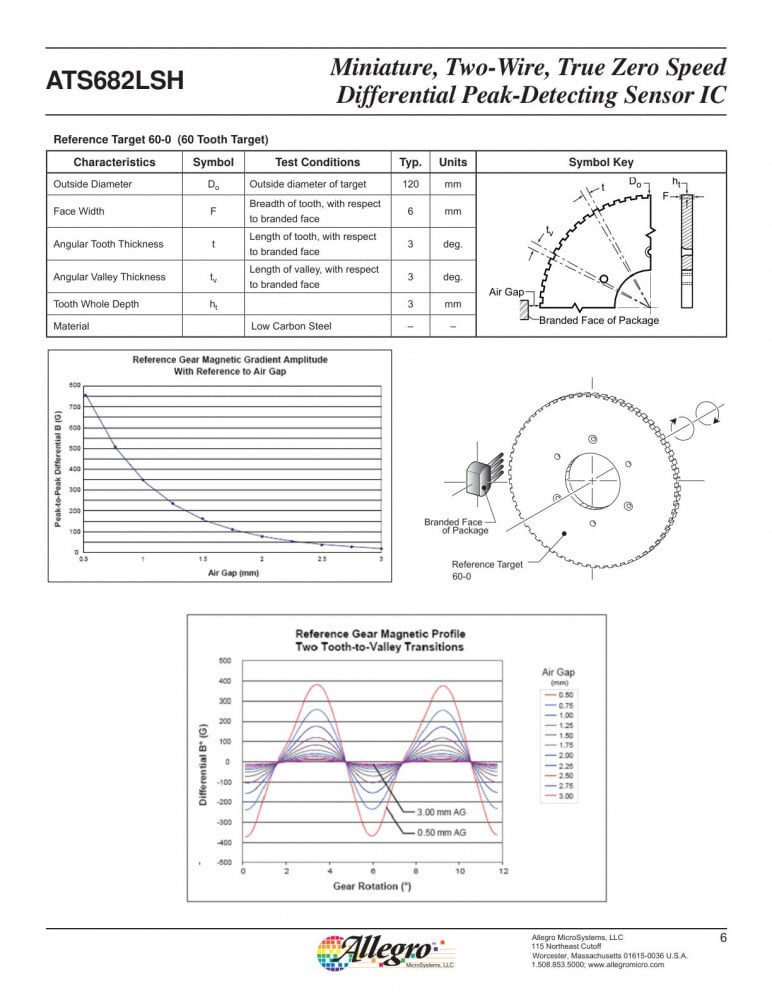 ATS682LSHTN-T datasheet page 6