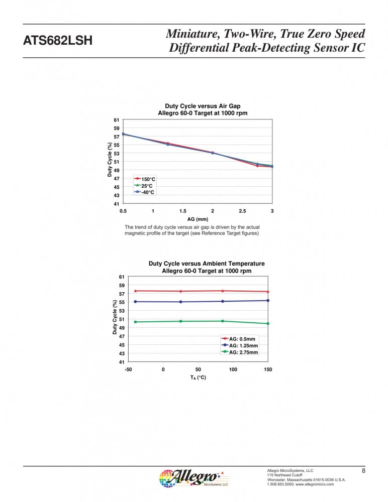 ATS682LSHTN-T datasheet page 8