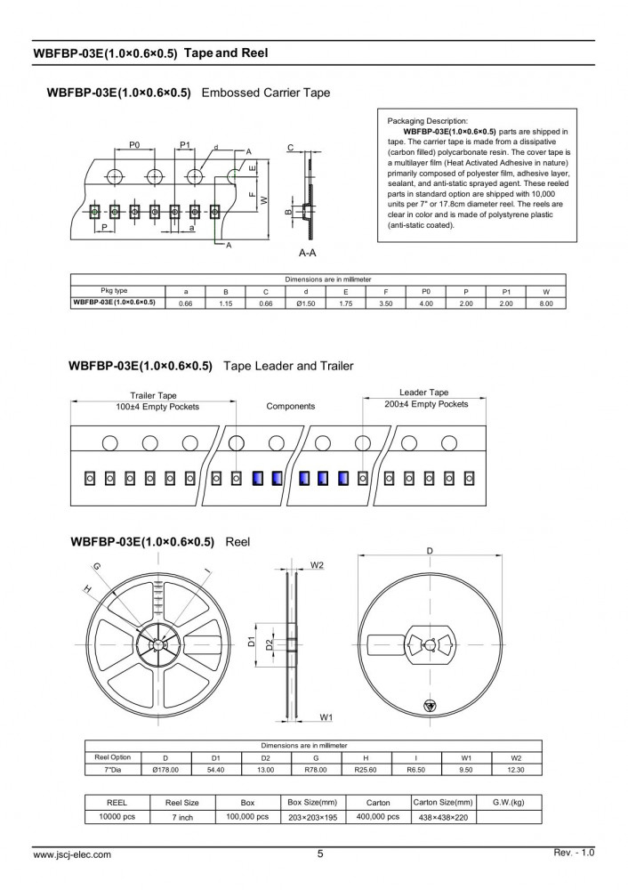 CJAA3139K datasheet page 5