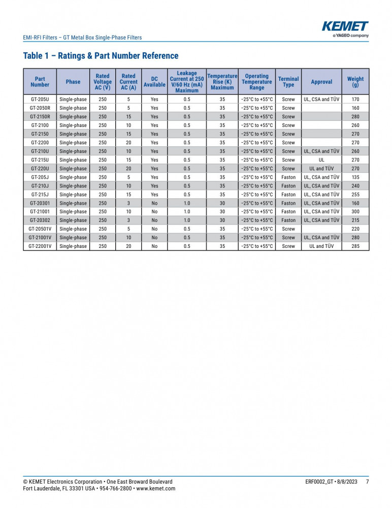 KEMET GT series datasheet page 7