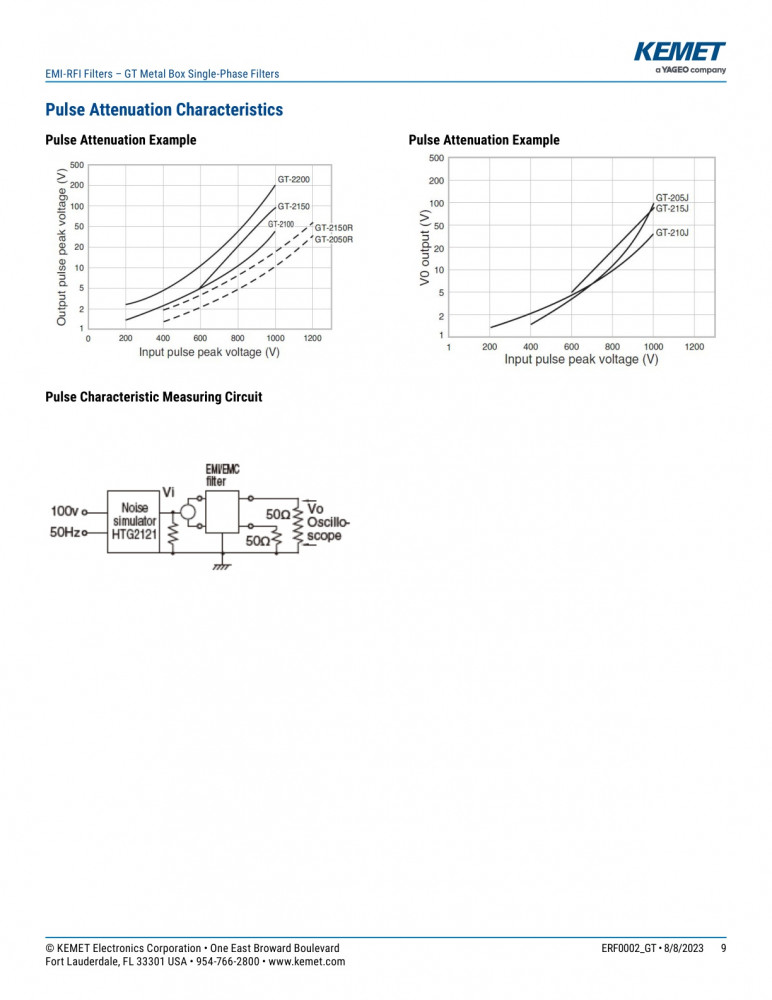 KEMET GT series datasheet page 9
