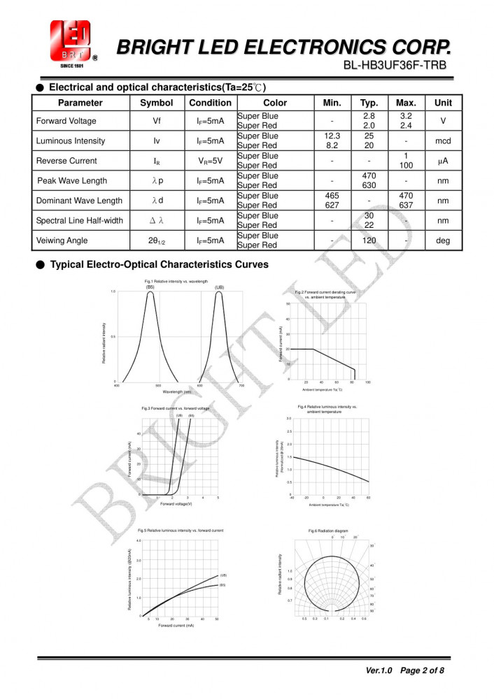 BL-HB3UF36F-TRB datasheet page 2