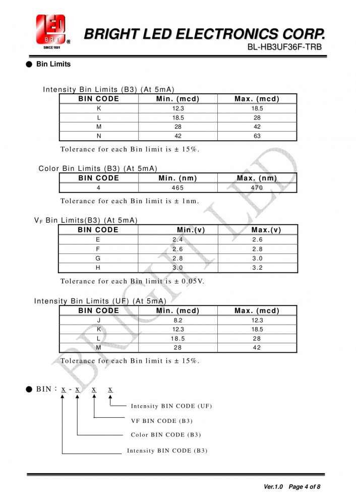 BL-HB3UF36F-TRB datasheet page 4