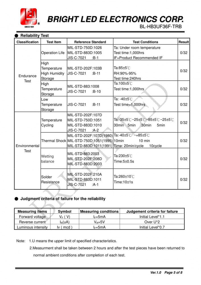 BL-HB3UF36F-TRB datasheet page 5