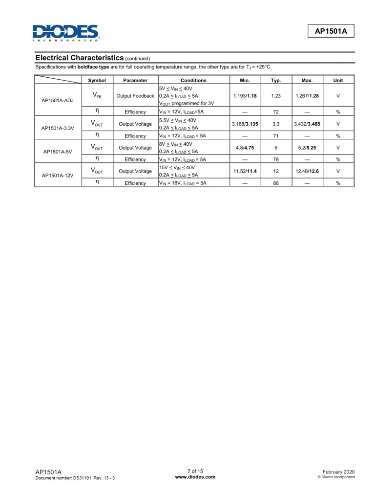 AP1501A datasheet page 7
