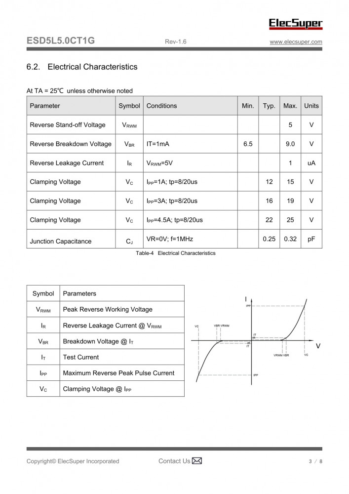 ESD5L5.0CT1G datasheet page 3