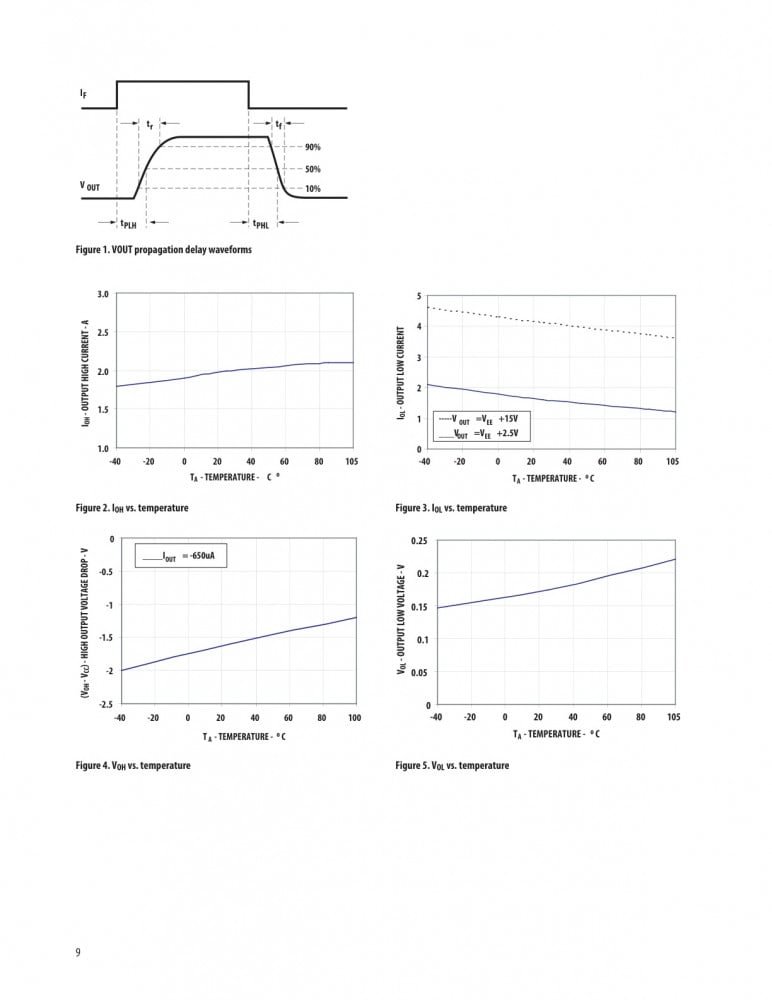 ACPL-333J-500E datasheet page 9