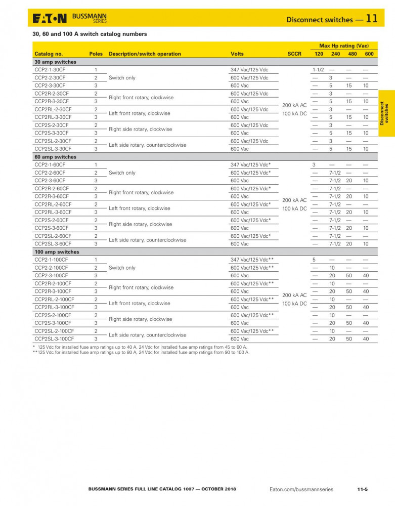 EATON Bussmann technical document page 5