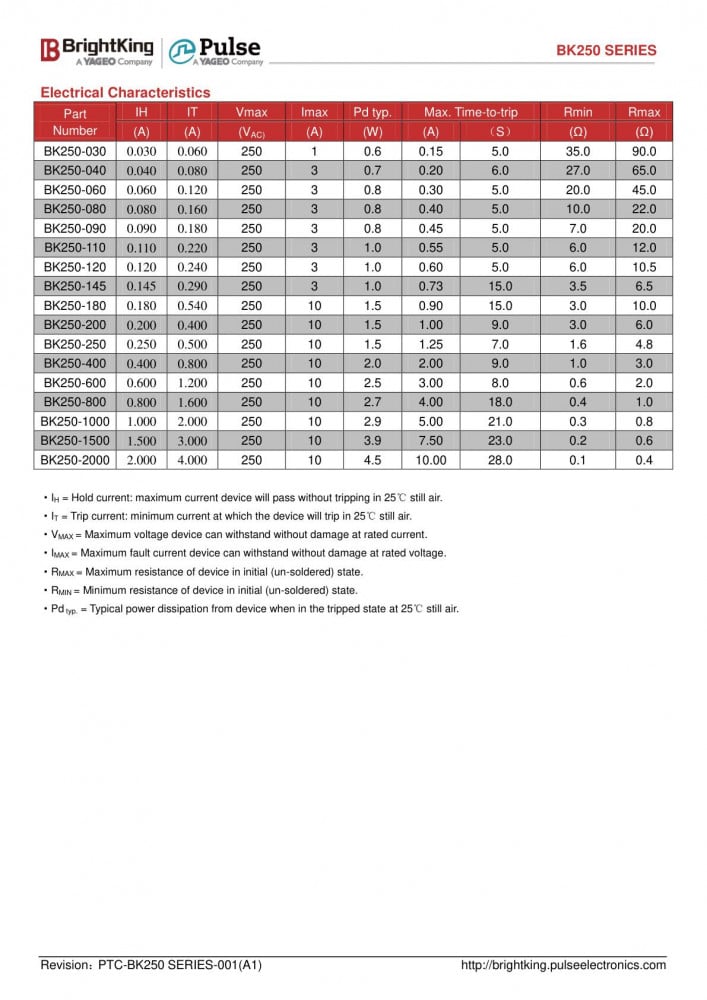 BK250 series datasheet page 3