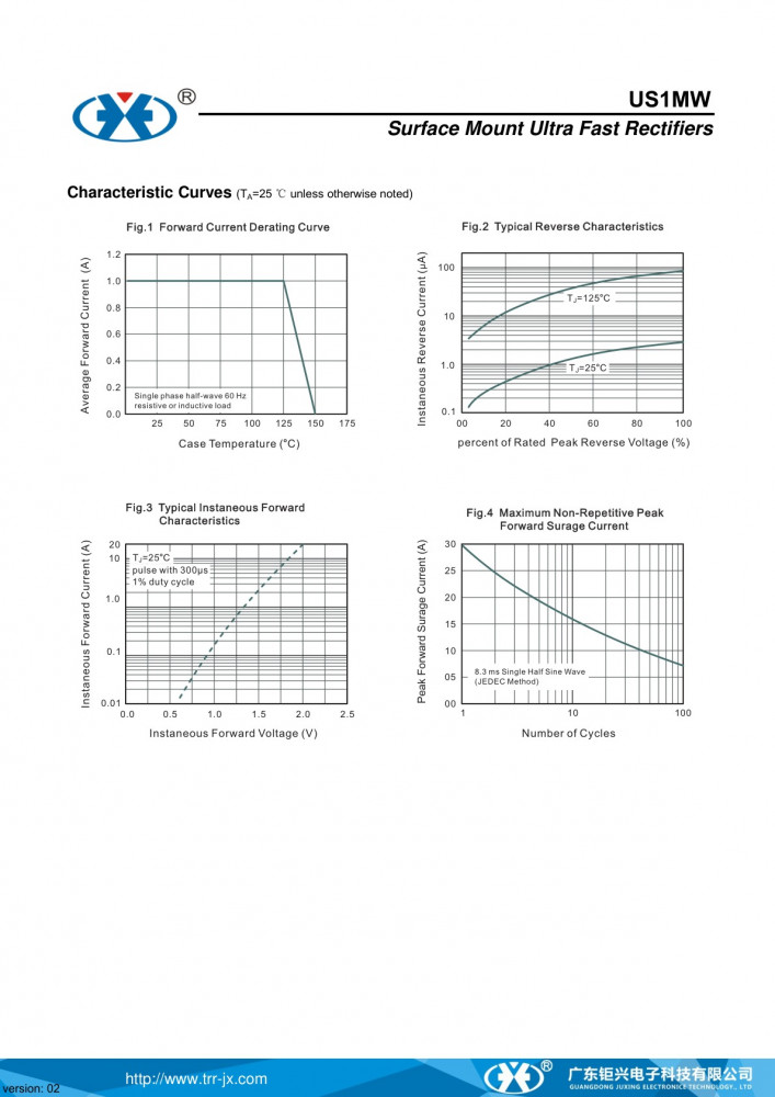 JUXING US1MW datasheet page 2
