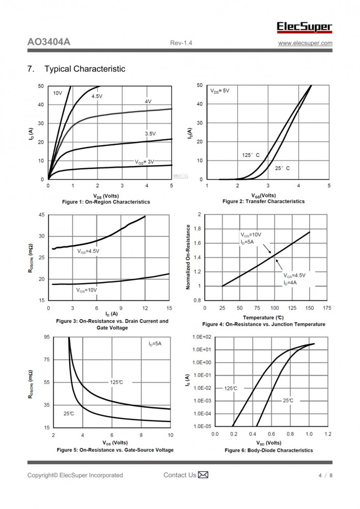 AO3404A datasheet page 4