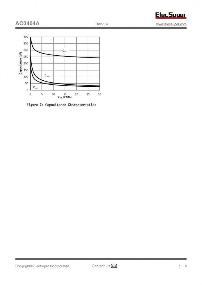 AO3404A datasheet page 5