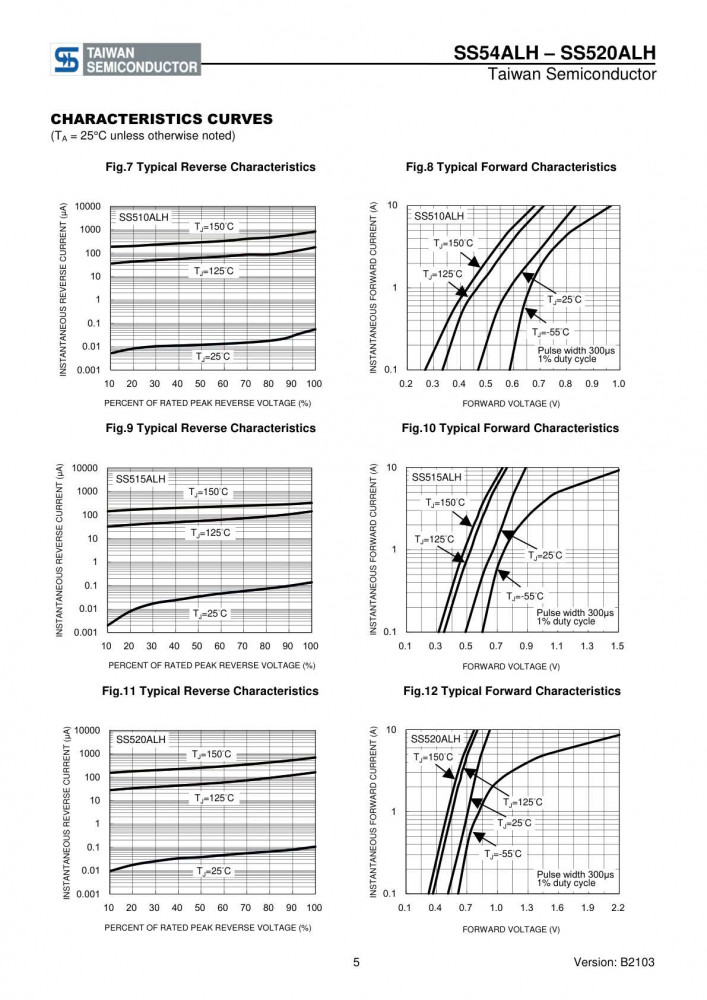 Taiwan Semiconductor SS54ALH datasheet page 5