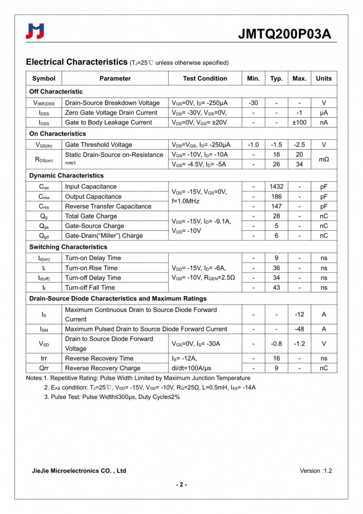 JMTQ200P03A datasheet page 2