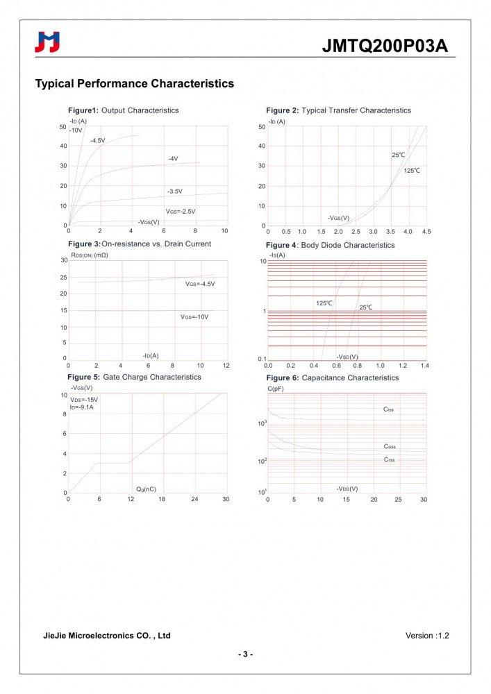 JMTQ200P03A datasheet page 3