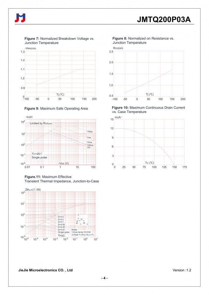 JMTQ200P03A datasheet page 4