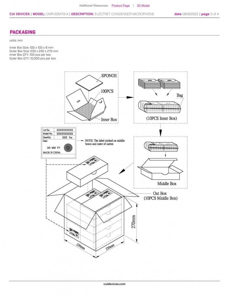 CMR-5054TB-A datasheet page 3