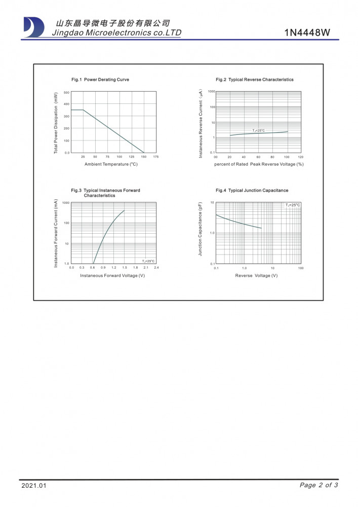 1N4448W datasheet page 2