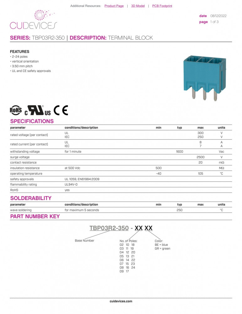 TBP03R2-350 series datasheet page 1