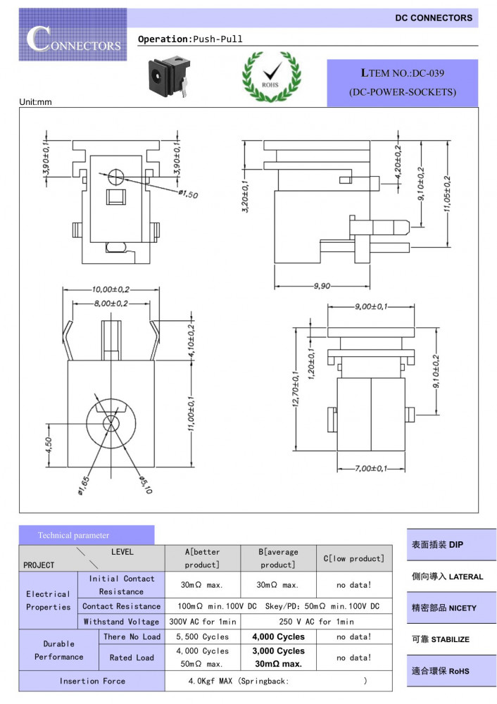 SOFNG DC-039 technical document page 3