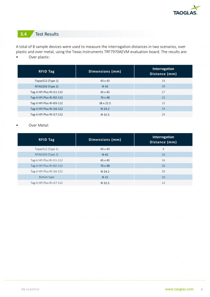 FXR.06.52.0075X.A datasheet page 8