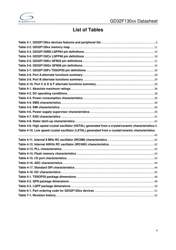 GD32F130G6U6TR datasheet page 5