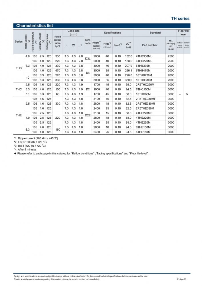 Panasonic TH series document page 2