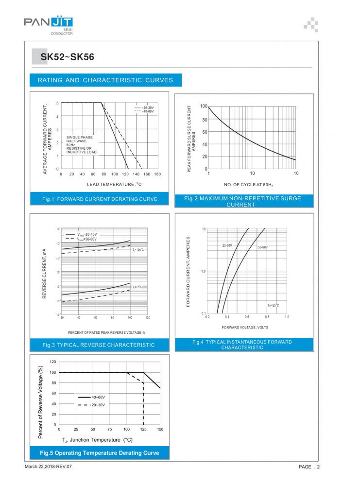 PANJIT SK52 to SK56 datasheet page 2