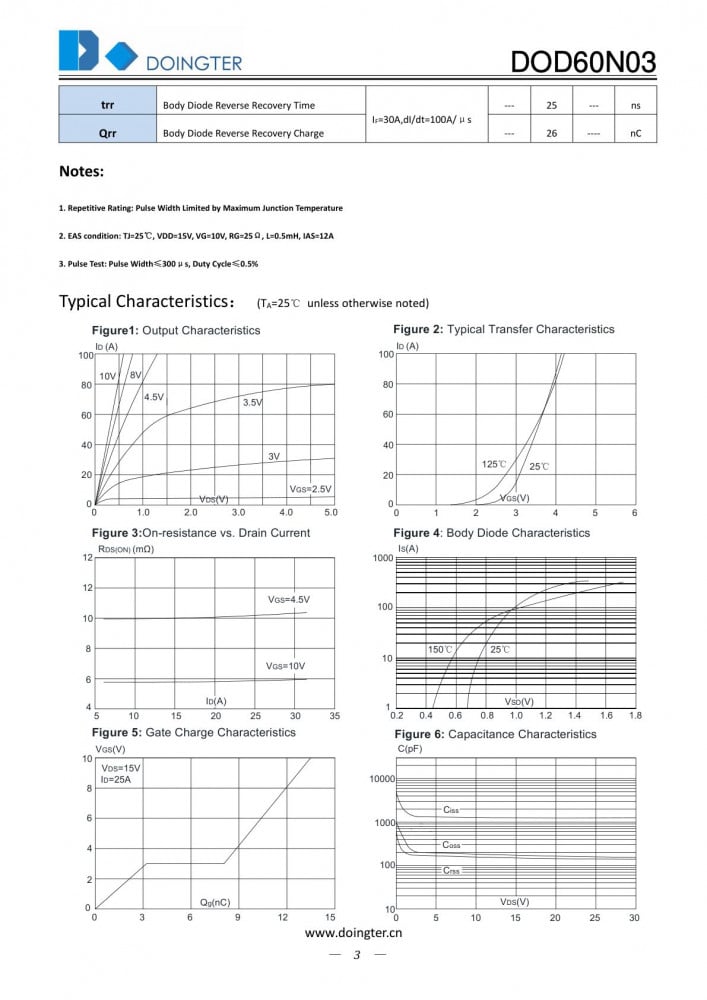 DOD60N03 datasheet page 3