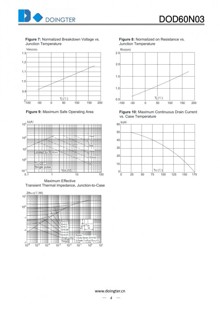 DOD60N03 datasheet page 4