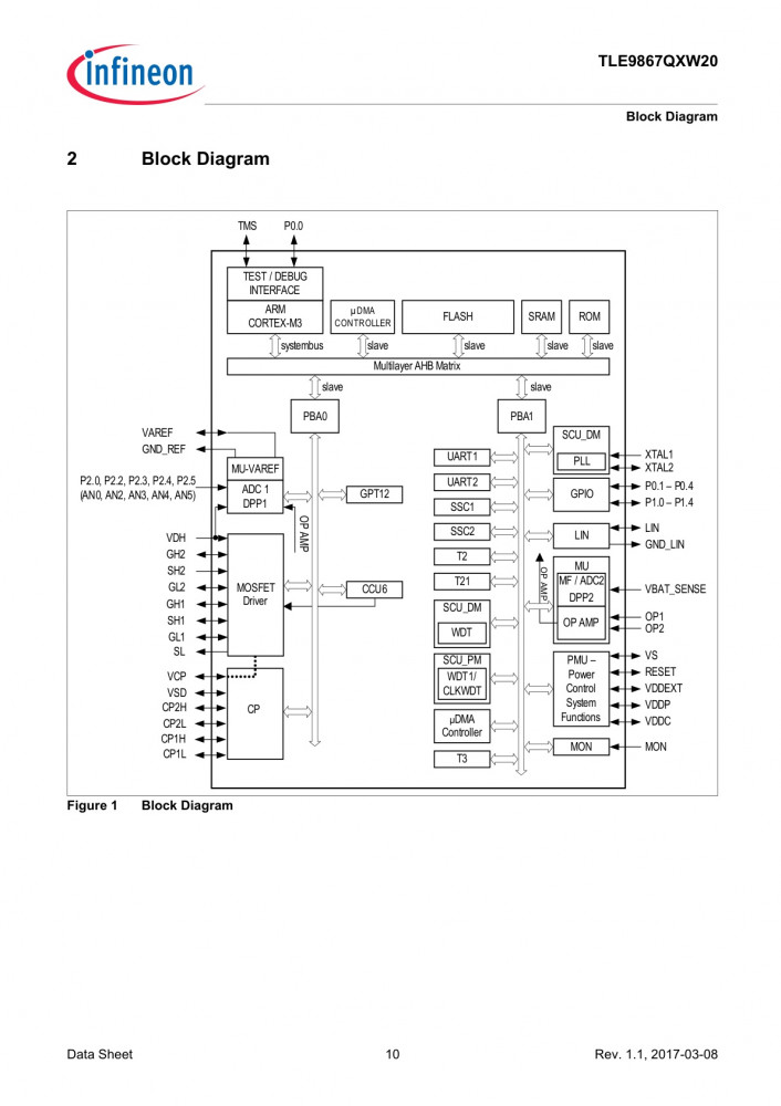 TLE9867QXW20 datasheet page 10
