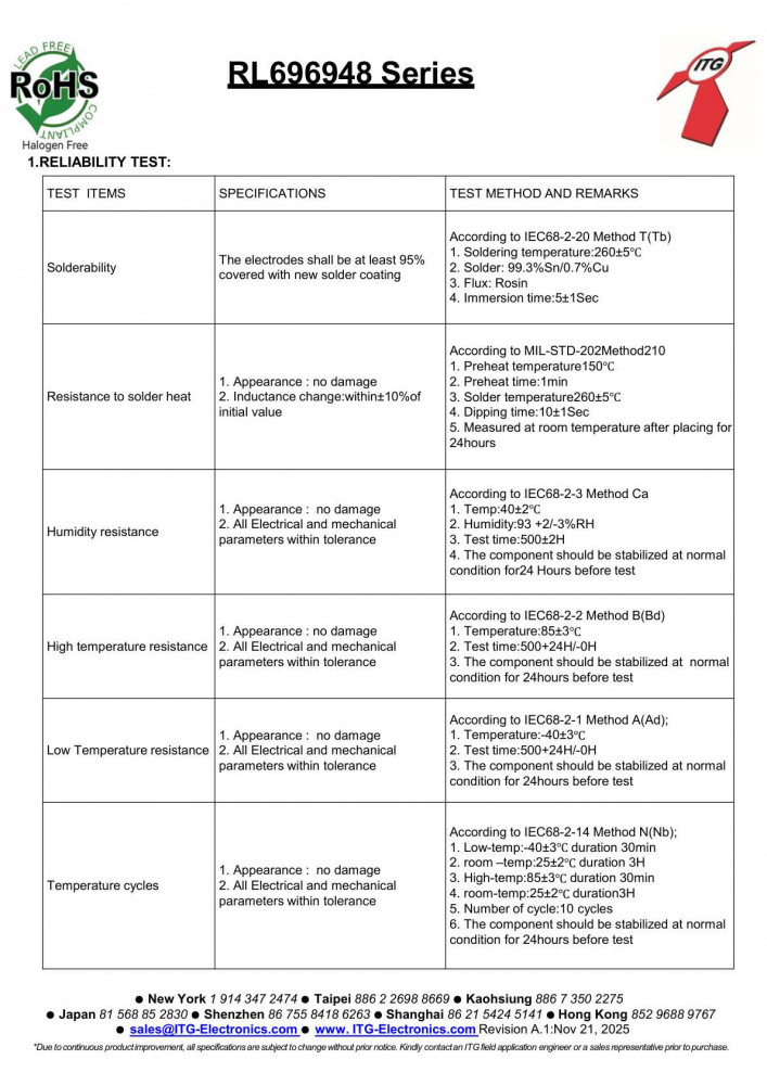 RL696948 datasheet page 10