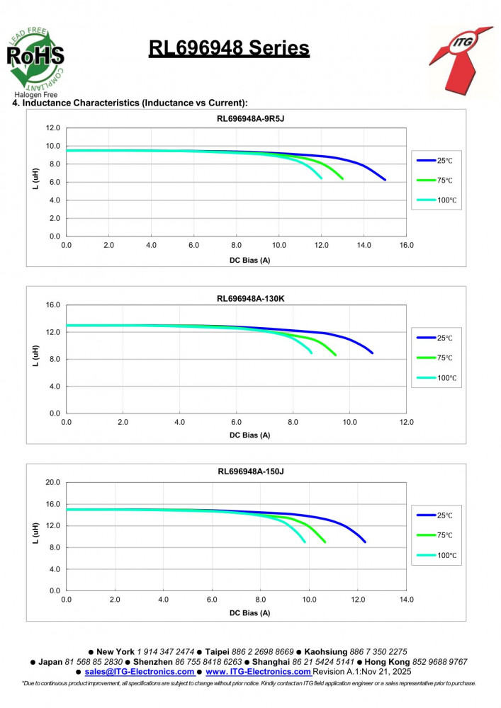 RL696948 datasheet page 3