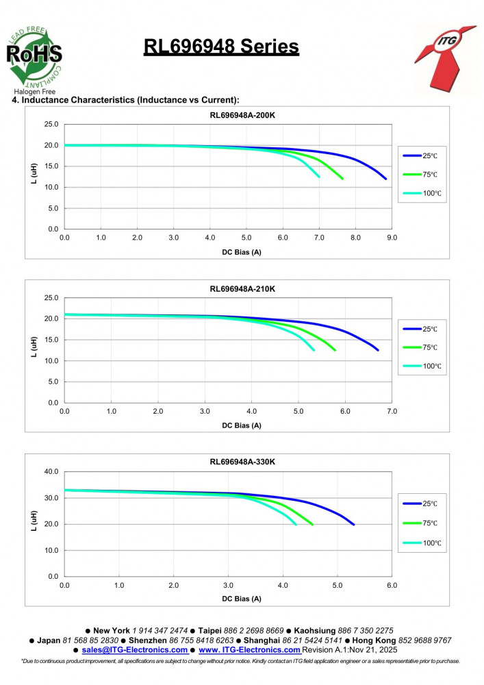 RL696948 datasheet page 4
