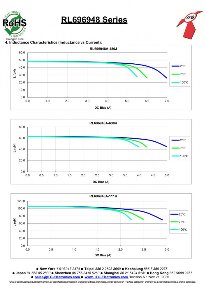 RL696948 datasheet page 5