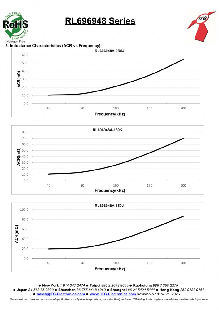 RL696948 datasheet page 6