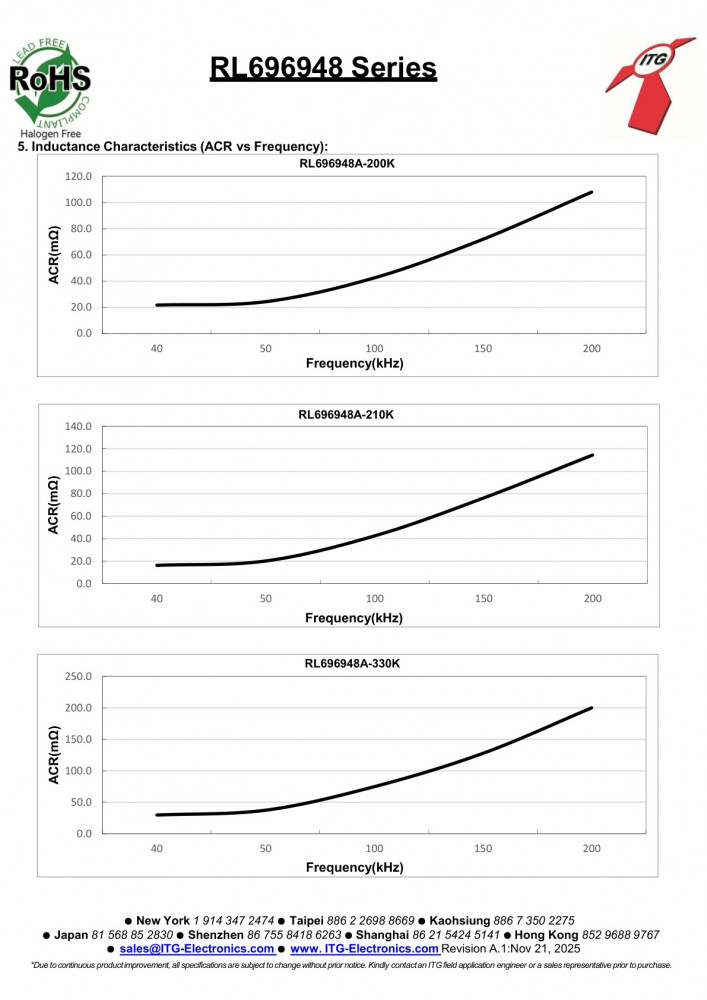 RL696948 datasheet page 7