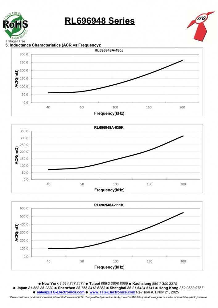 RL696948 datasheet page 8