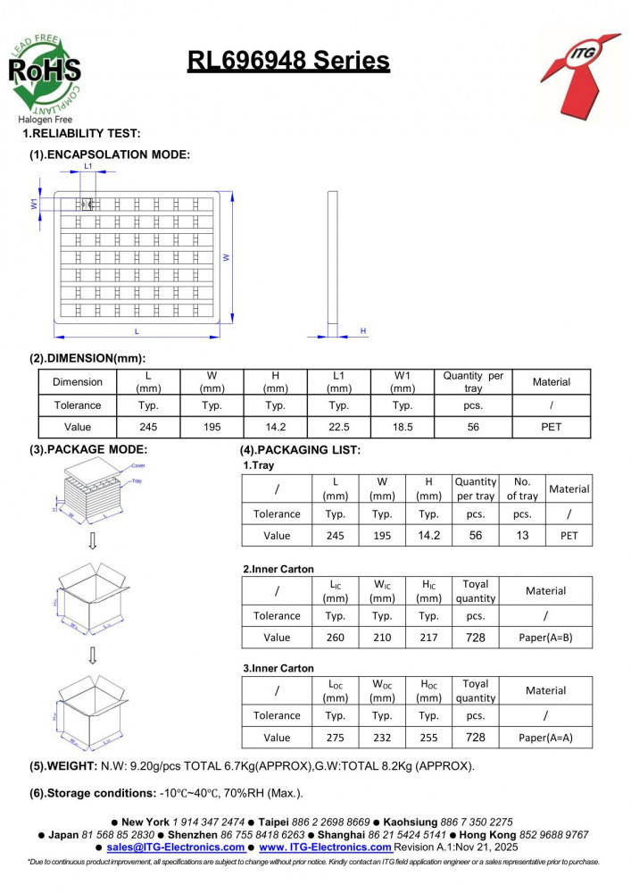 RL696948 datasheet page 9